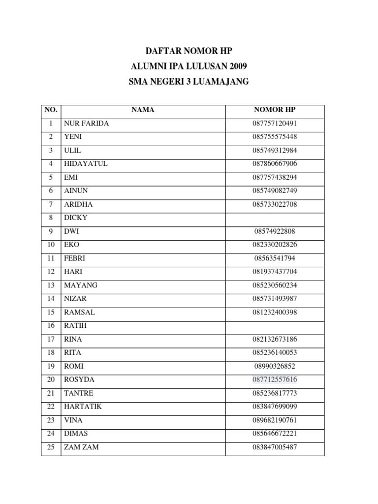 Daftar Nomor HP | PDF