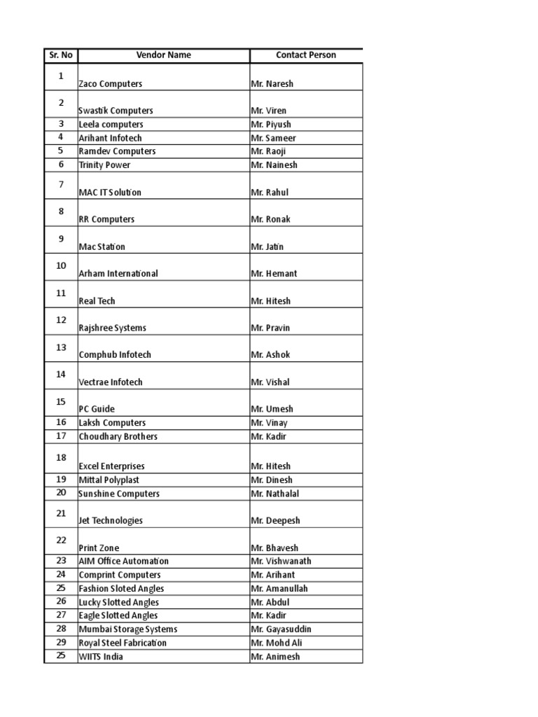 Computer Vendors List in Mumbai | PDF | Desktop Computer | Laptop