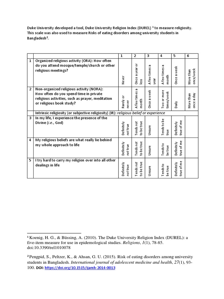 Duke University Religion Index | PDF | Religious Behaviour And ...