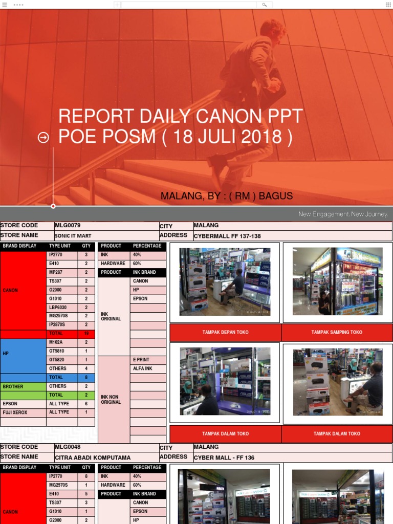 Report Daily Canon PPT Poe Posm (18 Juli 2018) : Malang, By: (RM) Bagus ...