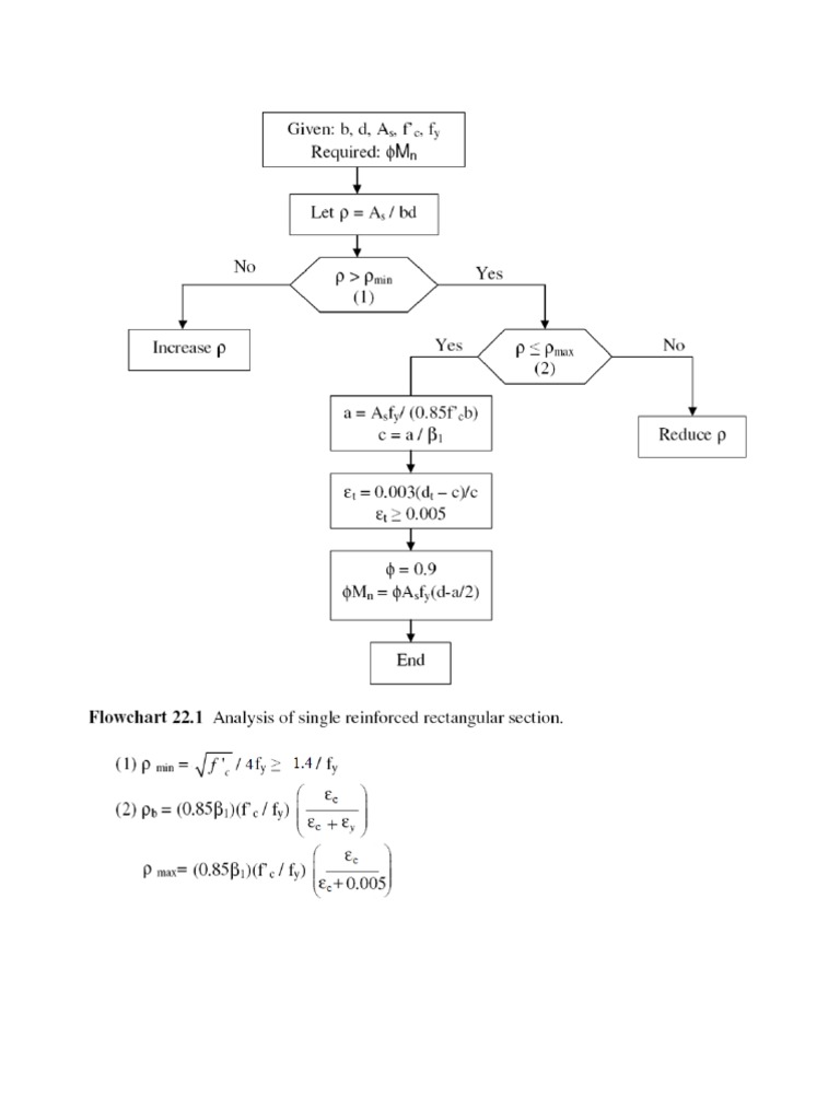 RC Design Flowchart | PDF