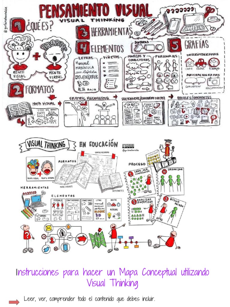 Visual Thinking | PDF | Comunicación | Ciencia cognitiva