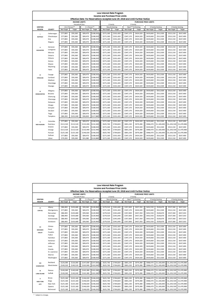 IncomeLimits LIRP CIP | PDF | The United States