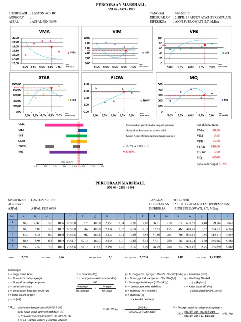 Spesifikasi Laston AC-BC dan Uji Marshall | PDF