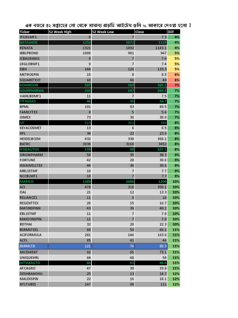 52 Week High Low | PDF