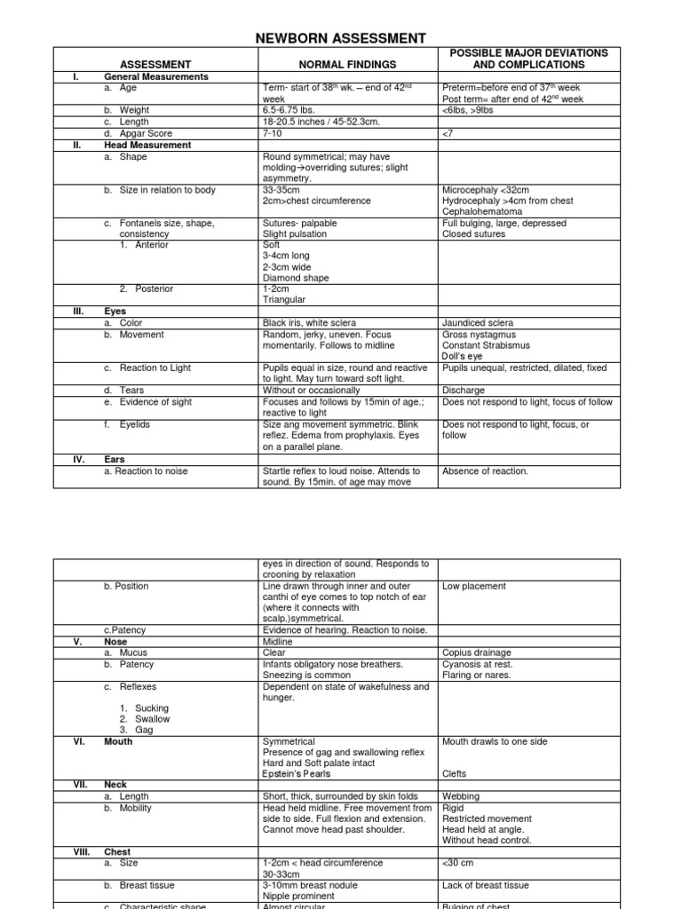 Newborn Assessment: Assessment Normal Findings Possible Major ...