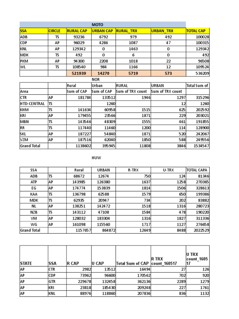 2g GSM Radio Capacity June | PDF | Mobile Telecommunications | Software ...