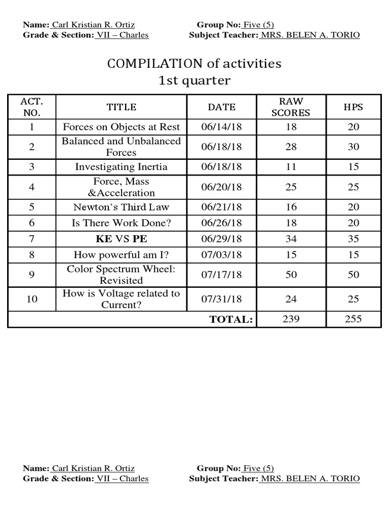 COMPILATION of Activities 1st Quarter: Kevspe | PDF | Force | Quantity