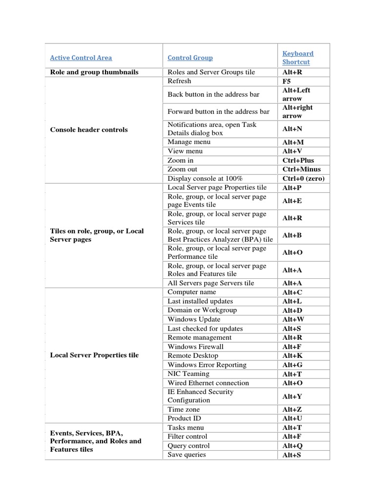 Shortcut Key | PDF | Active Directory | Command Line Interface