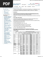 Circular 225 Attachment | PDF | Concrete | Building Materials