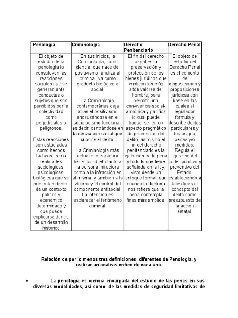 Penología Apuntes | PDF | Derecho penal | Criminología