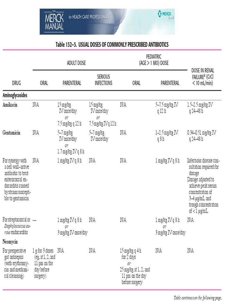 Doses Commonly Prescribed Antibiotics PDF | PDF | Pharmacology | Rtt