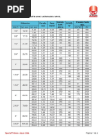 Tabela de Medidas Tubos Polegadas | PDF