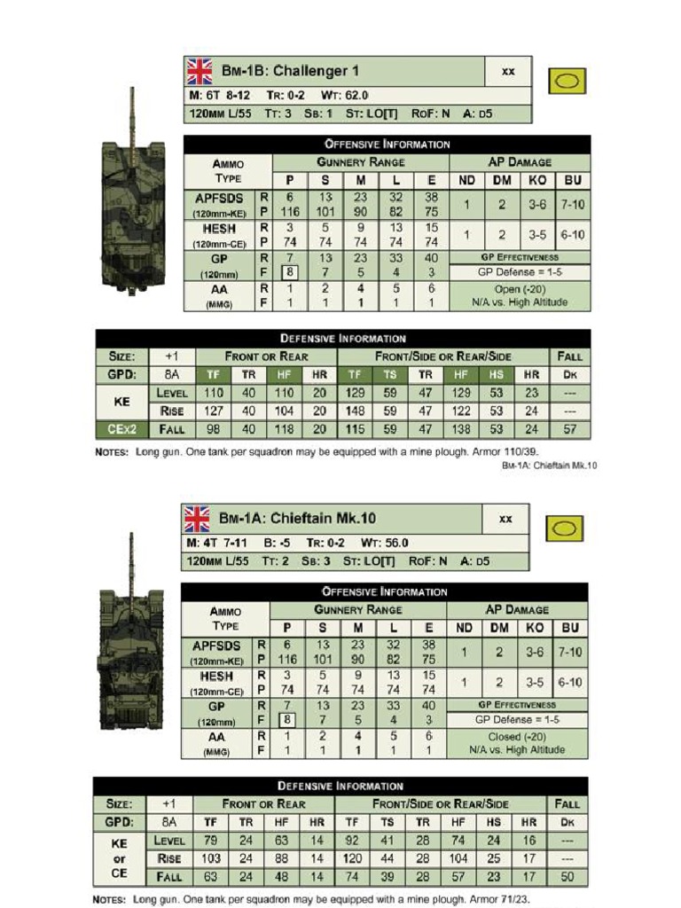 GMT MBT Data Cards Nato Word | PDF