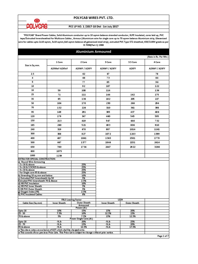 Polycab Cable Price List 2025 | PDF | Wire | Electrical Conductor