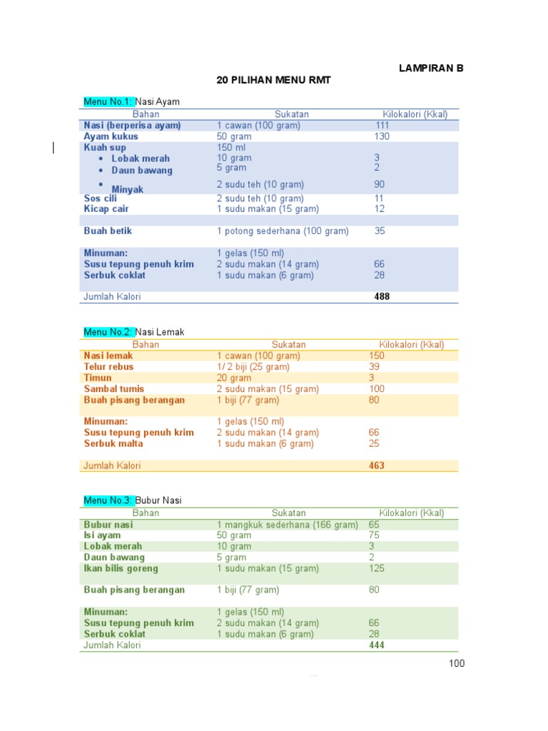 Menu Cadangan KPM | PDF