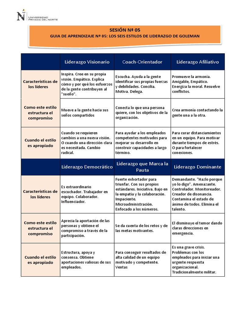 Los Seis Estilos de Liderazgo de Goleman | PDF | Liderazgo | Creatividad