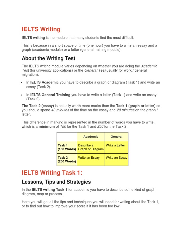 IELTS Writing | PDF | International English Language Testing System ...