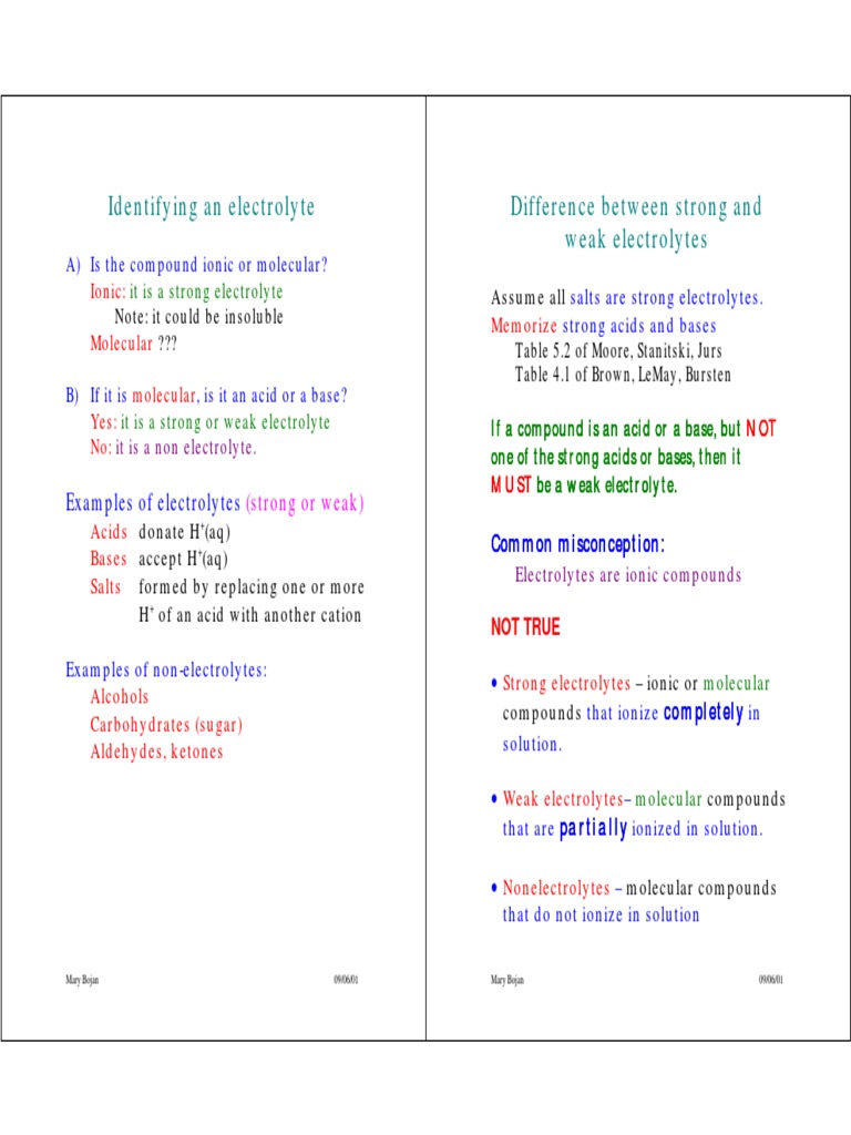 Identifying An Electrolyte Difference Between Strong and Weak ...
