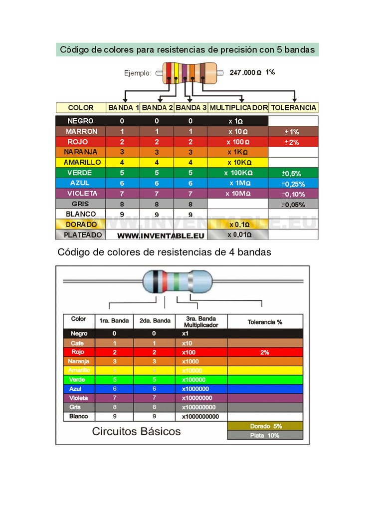Codigo de Colores | PDF