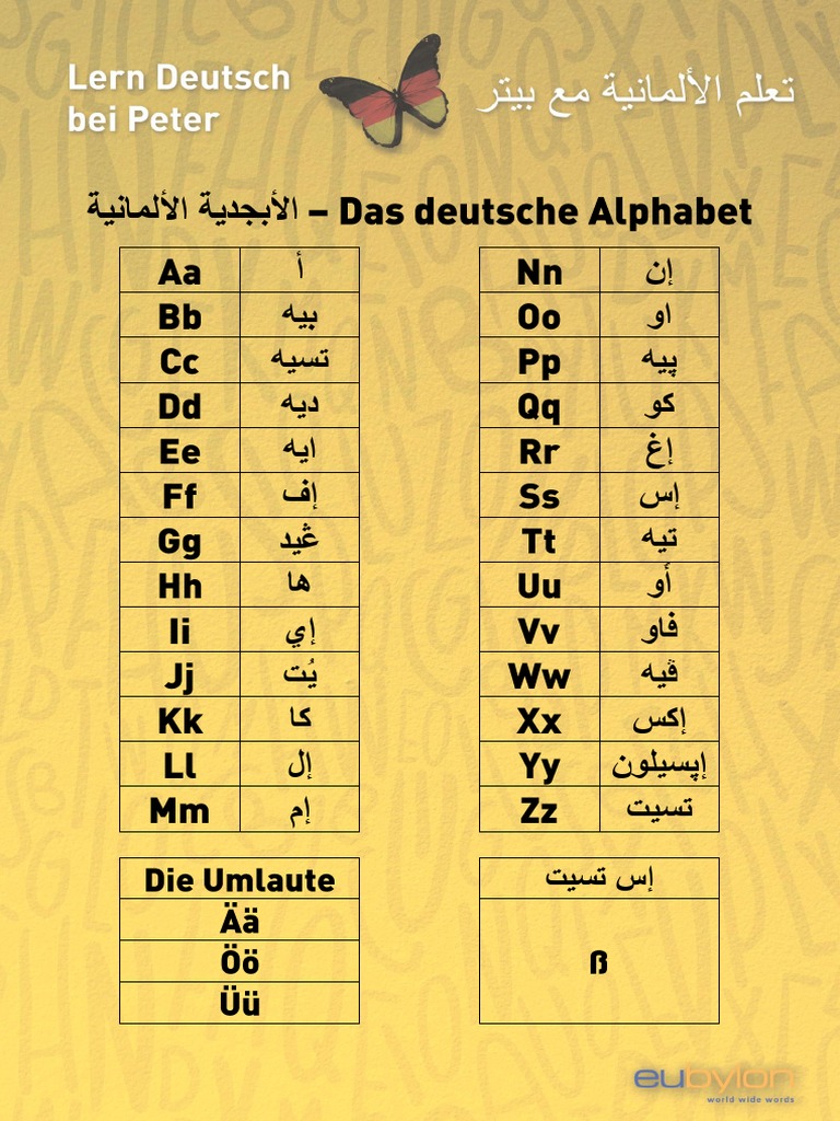 Das Alphabet | PDF