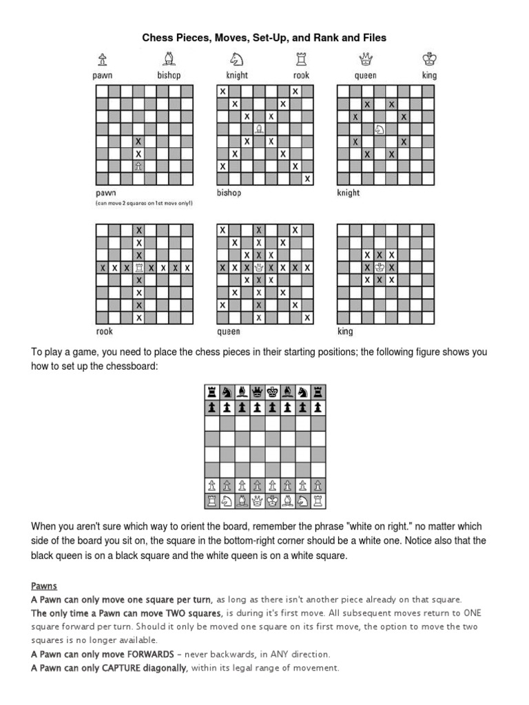 Chess Rules Sheet PDF | PDF | Game Theory | Board Games