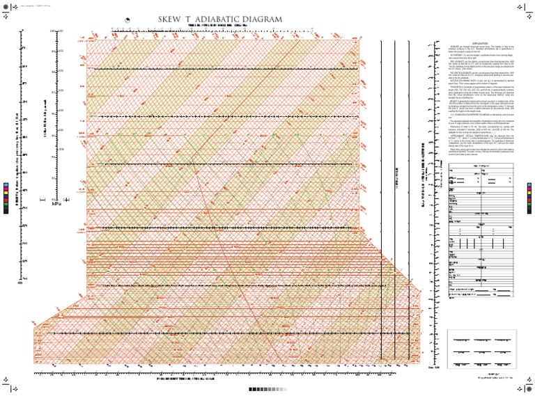 Skew T Adiabatic Diagram: Temperature in Degrees Celsius | PDF ...