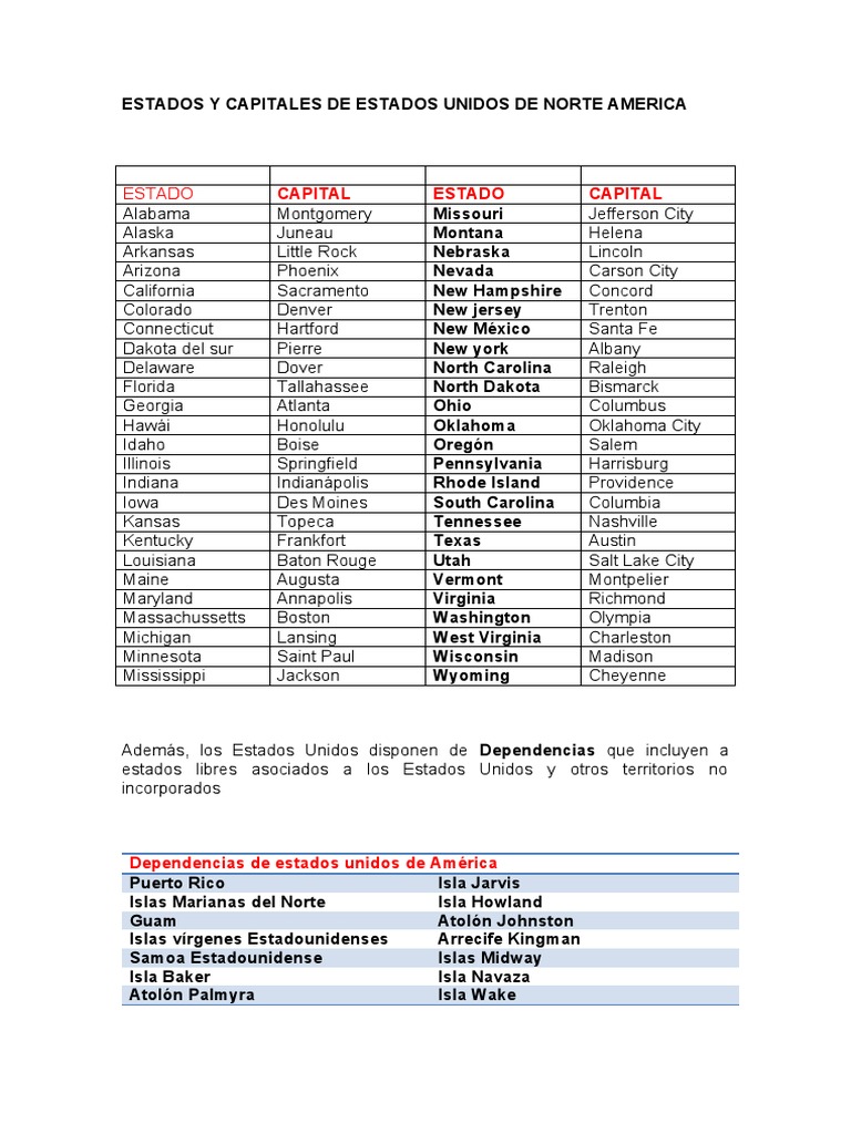 Lista De Capitales De Estados De Este A Oeste