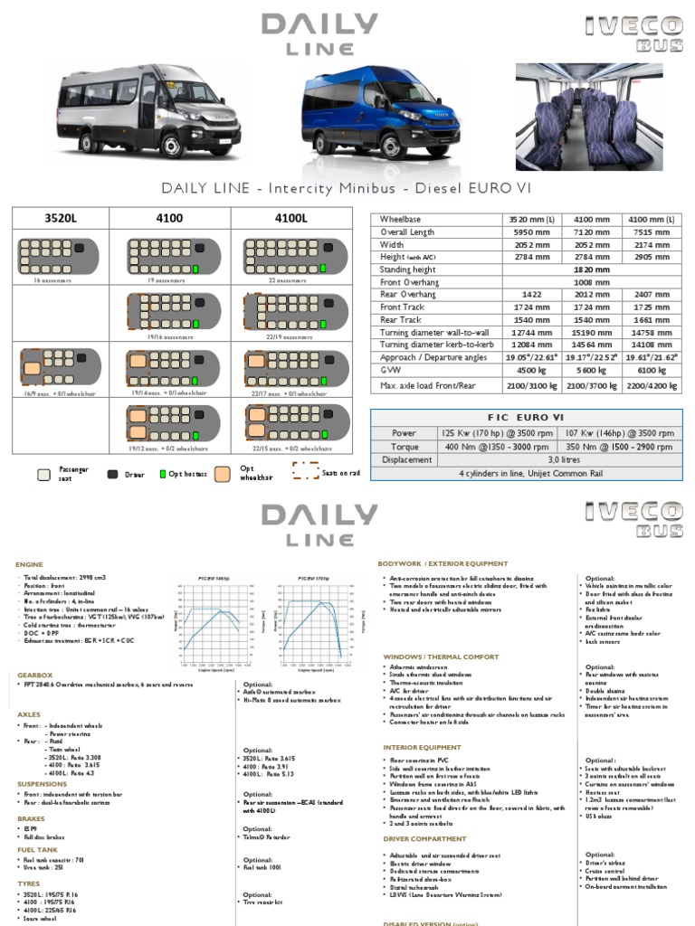 Microbuz Iveco Daily | PDF | Transmission (Mechanics) | Window