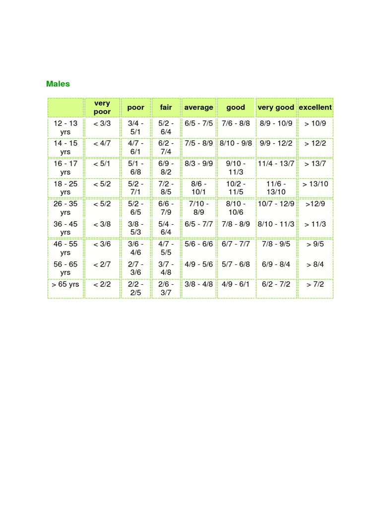 Males: Very Poor Poor Fair Average Good Very Good Excellent | PDF