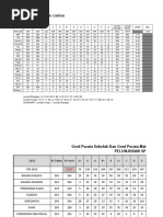 auto-kira-gpmp-SPM 2022 | PDF