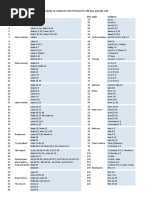 GSM Notice Board Ch3 Ch4 Ch5 Expanded | PDF | Arduino | Electricity