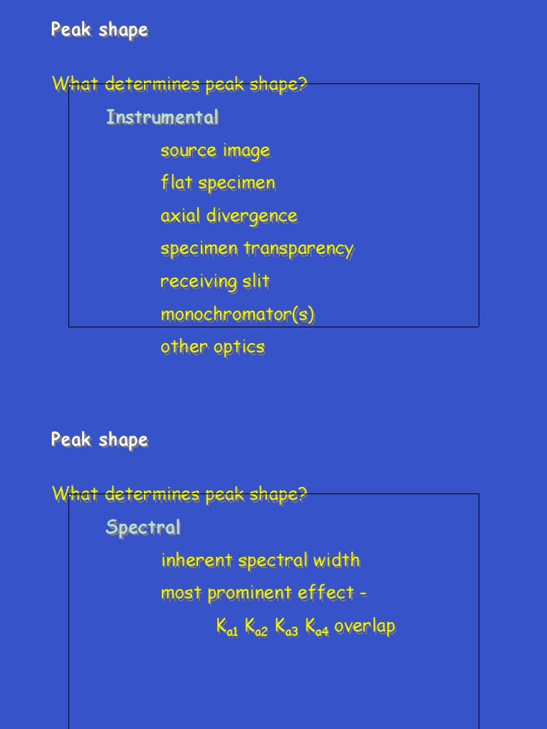 What Determines Peak Shape? Source Image Flat Specimen Axial Divergence ...
