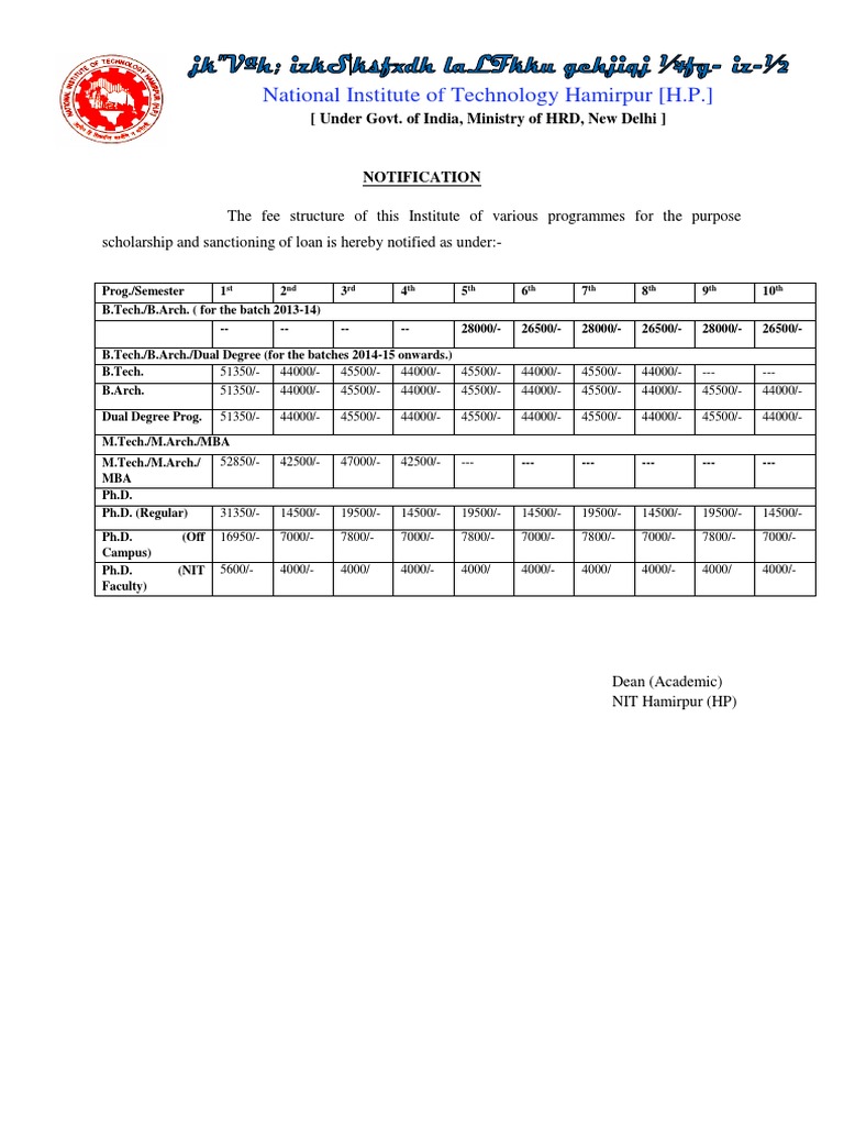 National Institute of Technology Hamirpur (H.P.) | PDF