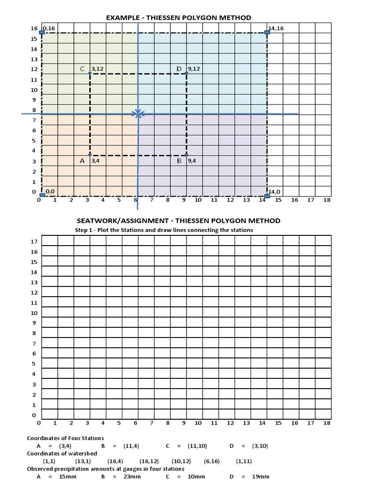 Thiessen Polygon Method Guide | PDF | Drainage Basin | Geometry