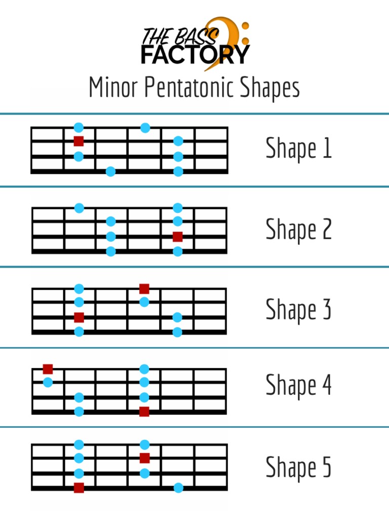 Minor Penta Shapes | PDF