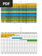 Encroachment Chart | PDF