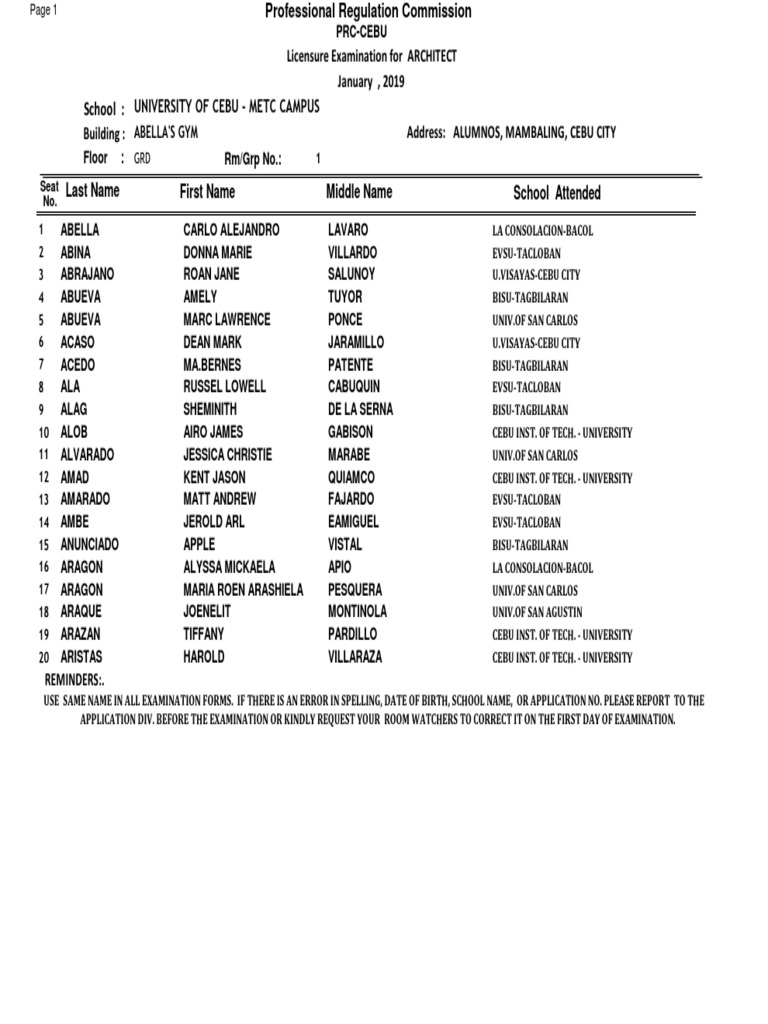 School:: Last Name First Name Middle Name School Attended | PDF ...