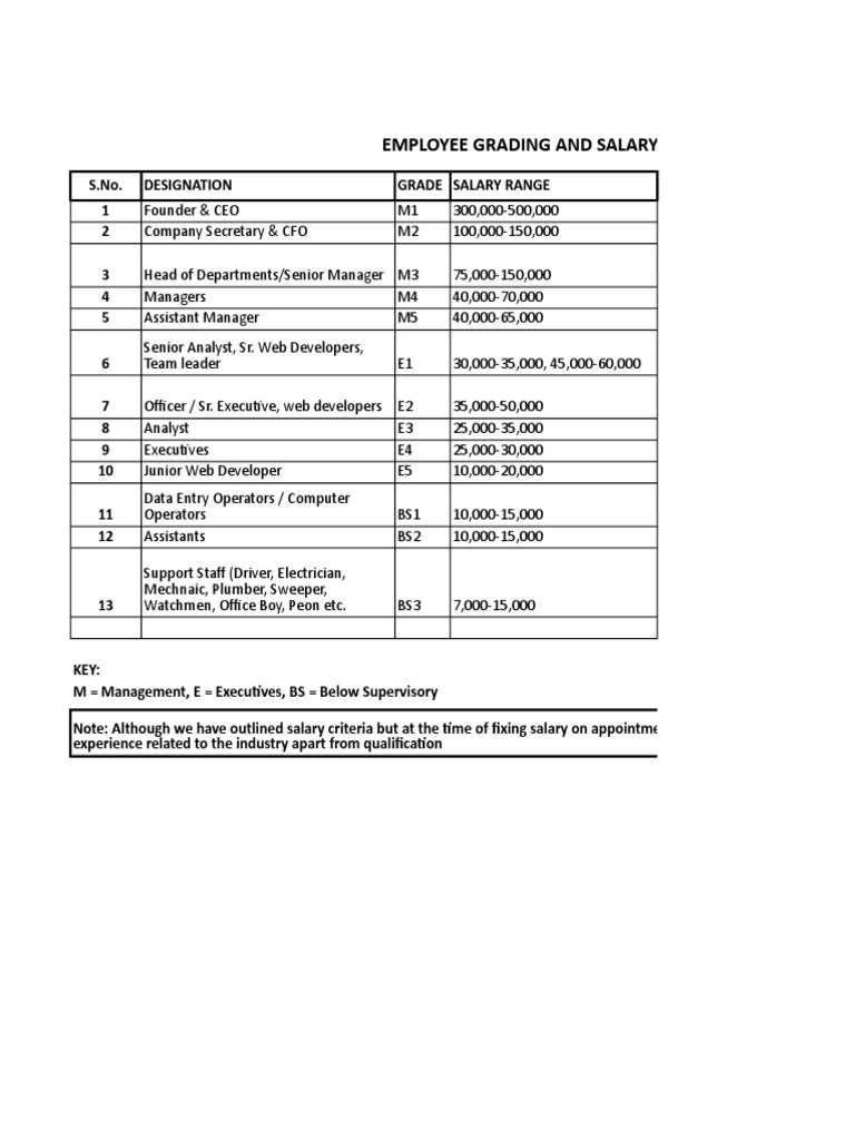 Salary Structure & Grading | Download Free PDF | Business