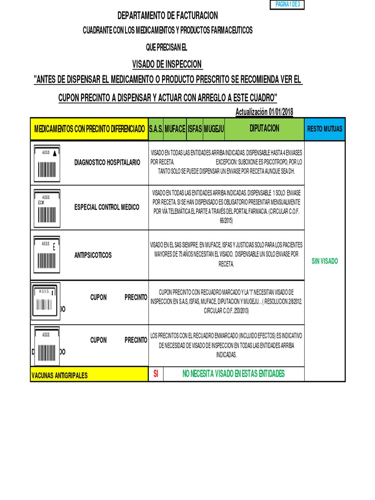 Cuadro Visados | PDF