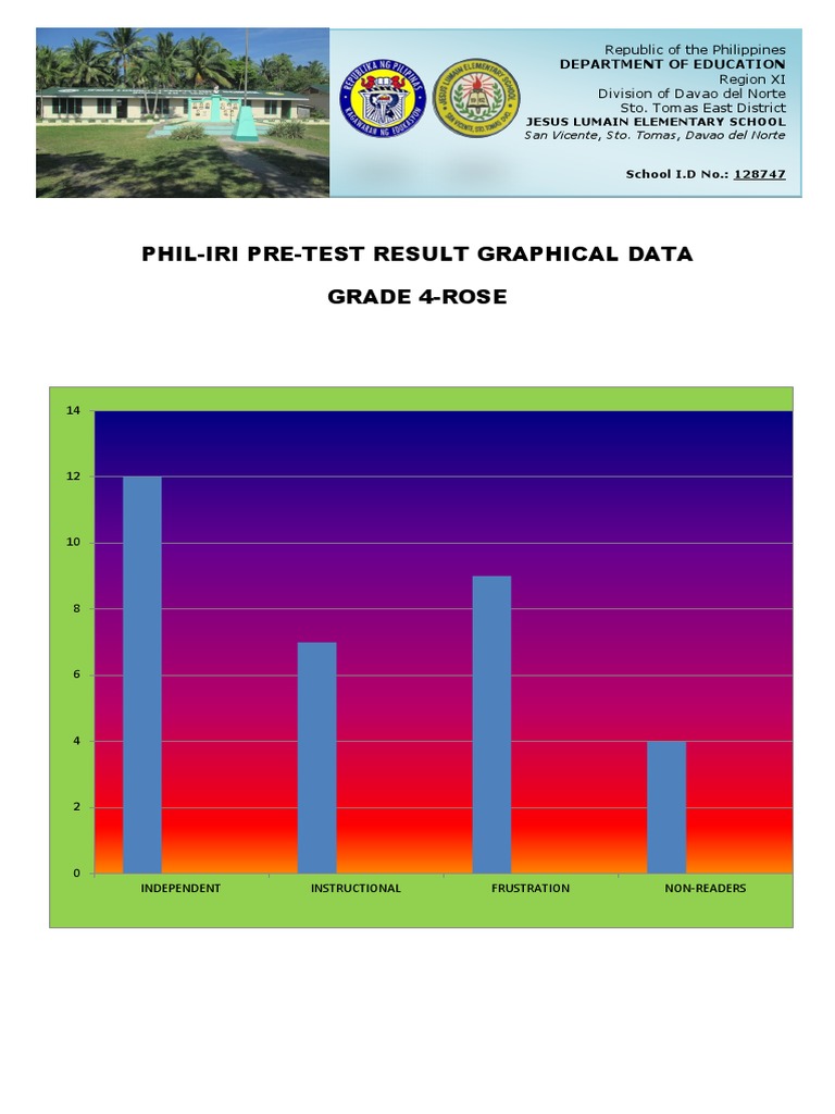 Phil Iri | PDF | Philippines | Further Education