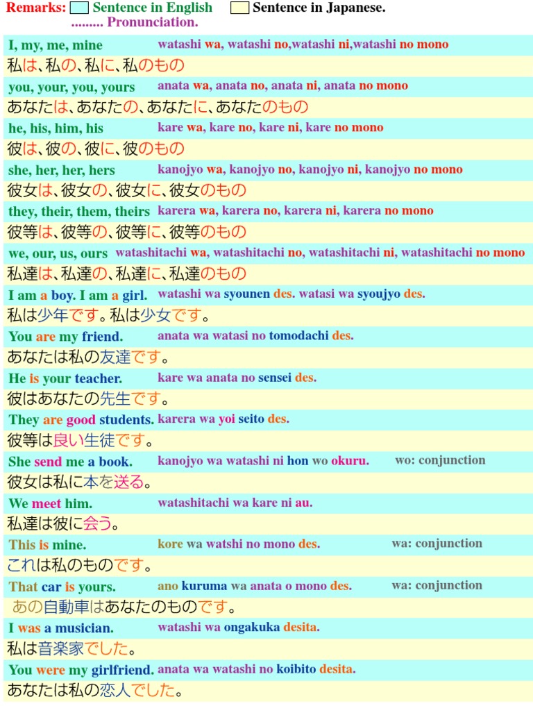 Japanese Sentence Structure 1 | PDF | Languages Of Taiwan | Linguistics