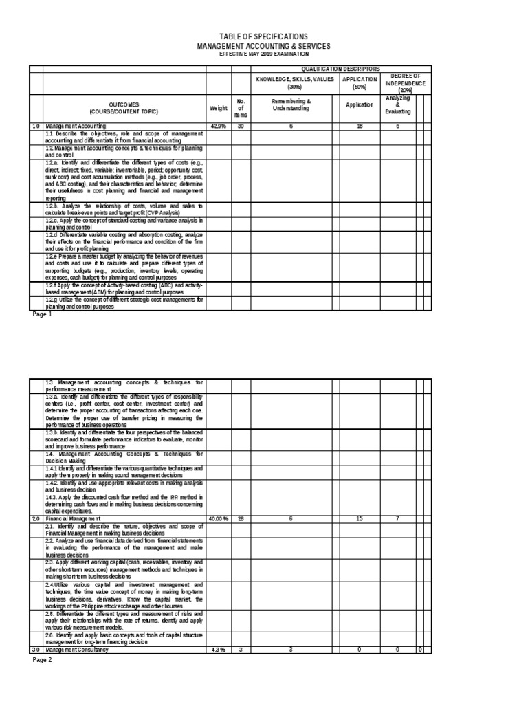 Table of Specifications Management Accounting & Services | PDF ...