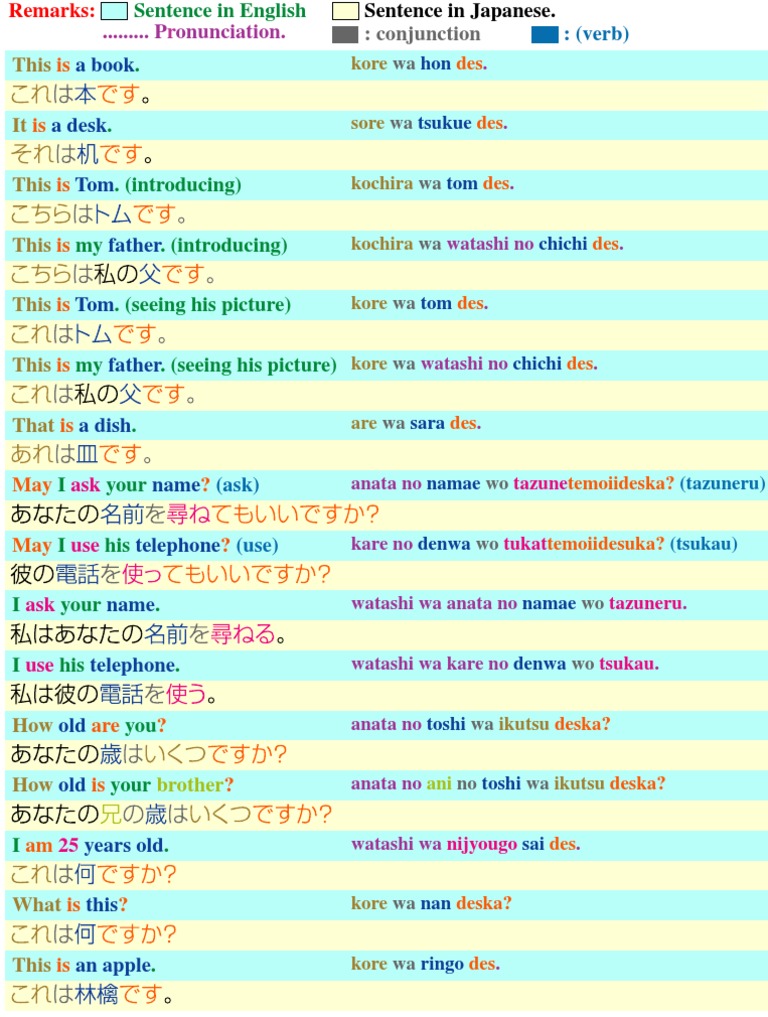 English-Japanese Sentence Guide | PDF
