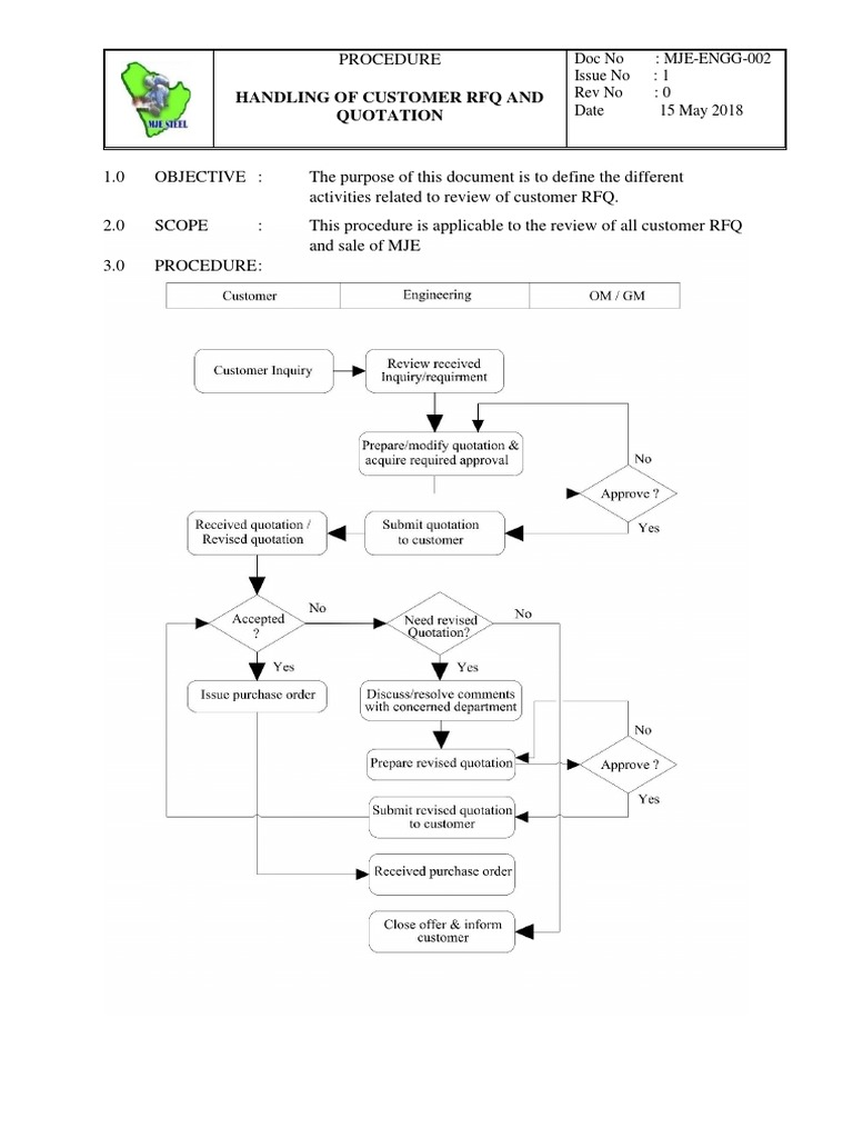 Handling of Customer RFQ and Quotation: Procedure | PDF | Technology ...