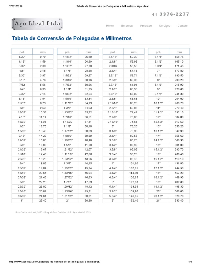 Fabricante - Aço Ideal - Tabela de Conversão de Polegadas e Milímetros ...