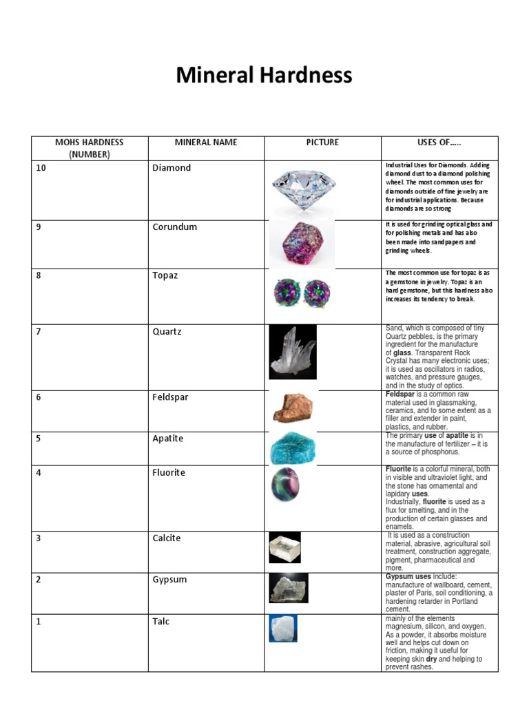 Minearal Hardness | PDF | Minerals | Diamond