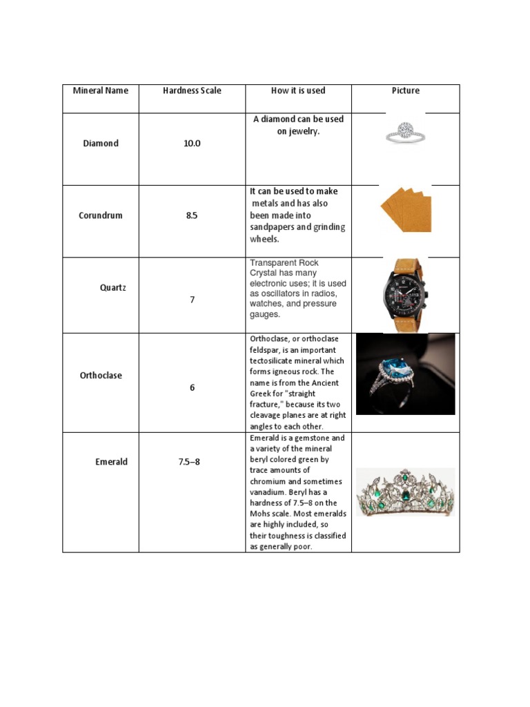 Emerald Hardness on Mohs Scale | PDF