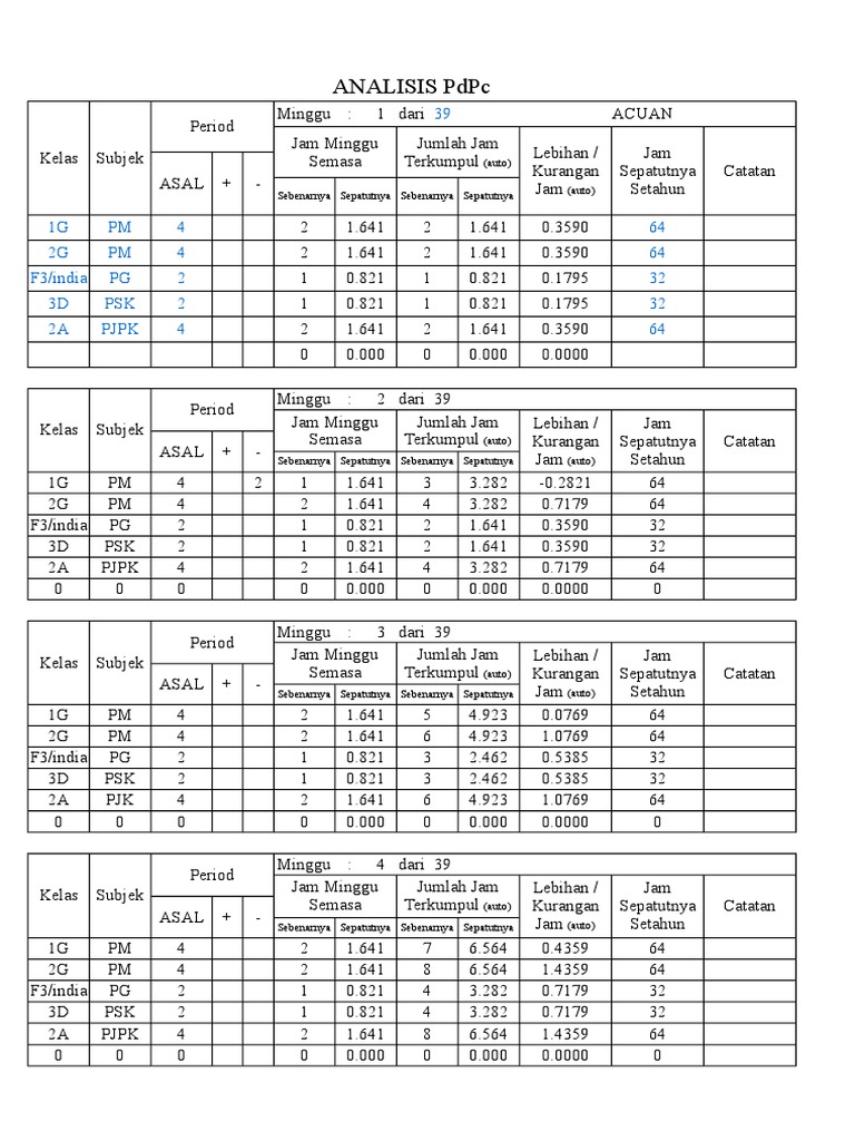 Analisis PDPC 2018 | PDF