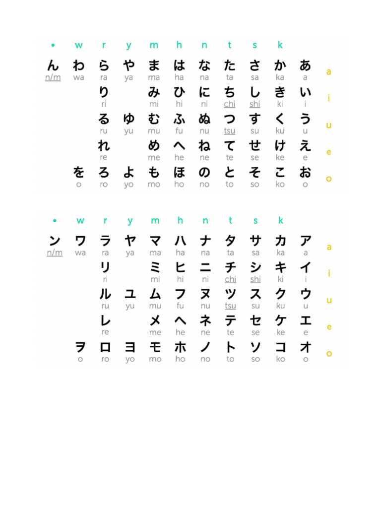 Japanese N5 Notes | Download Free PDF | Adjective | Adverb